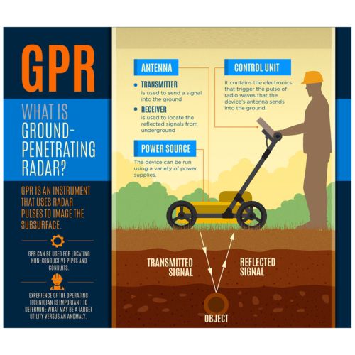 Used GPR Scanner Price in UAE